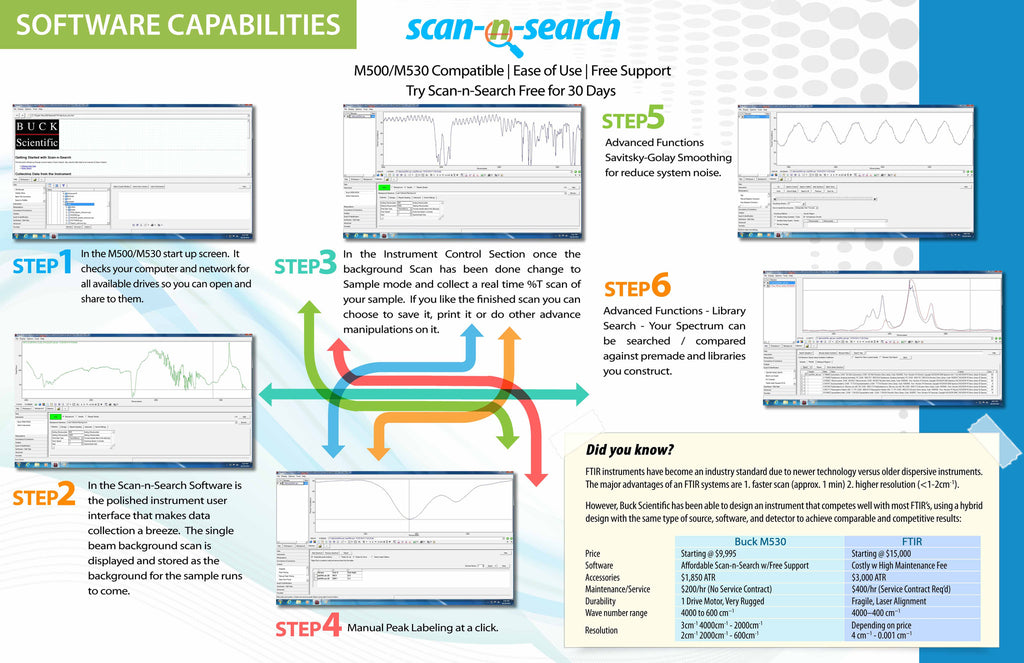 Scan-n-Search Infrared Software